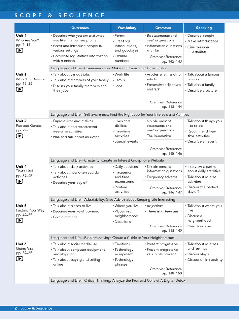 Speak Your Mind Scope and Sequence Level 1 Compressed | PDF | Conversation | Study Skills
