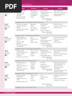 Let's Talk 2 2nd Edition | PDF