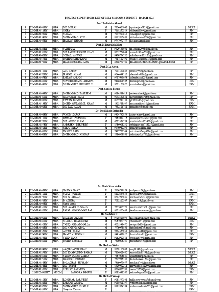 MBA & M.Com Student List 2024 | PDF