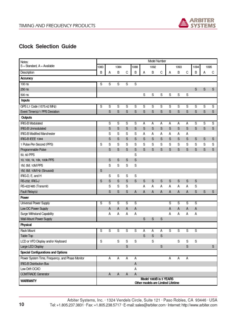 clk_selg | PDF | Power Supply | Telecommunications
