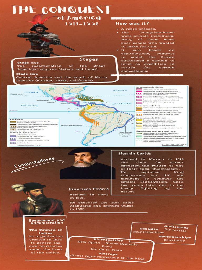 The Conquest of America | PDF | Spanish Colonization Of The Americas ...