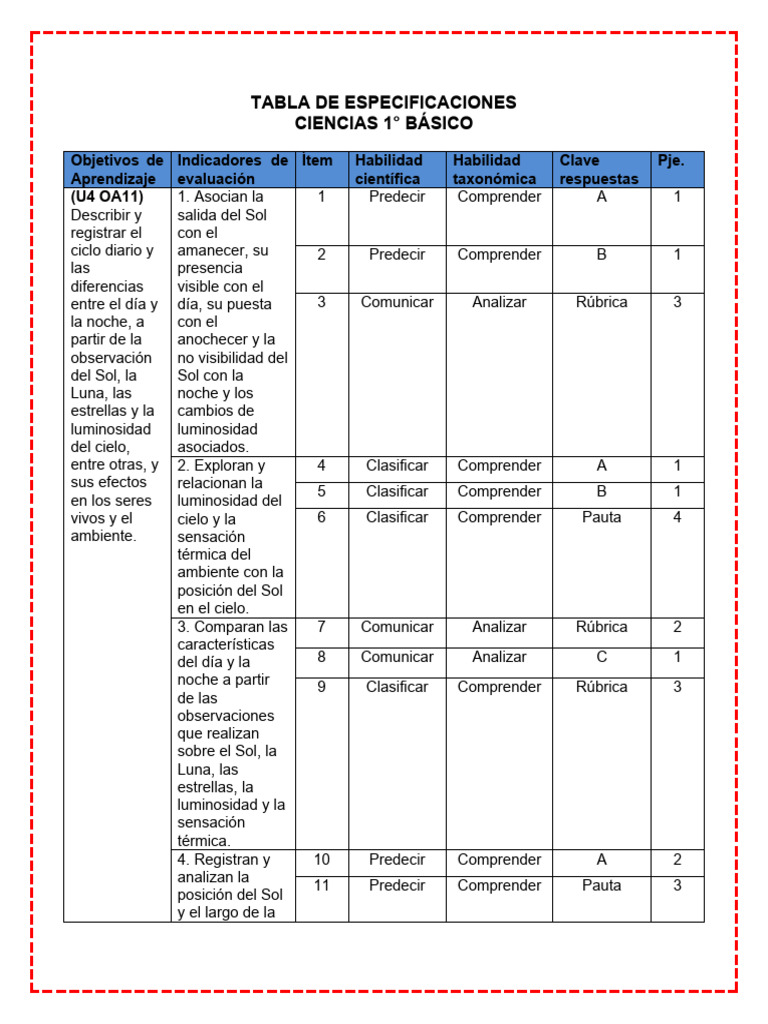 Tabla de Especificaciones - Evaluación 4 - Ciencias Naturales | PDF | Cielo | Dom