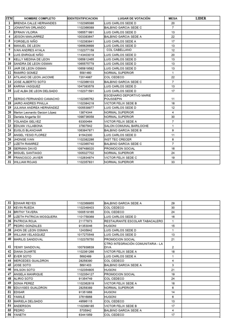 Listado Danny PDF | PDF