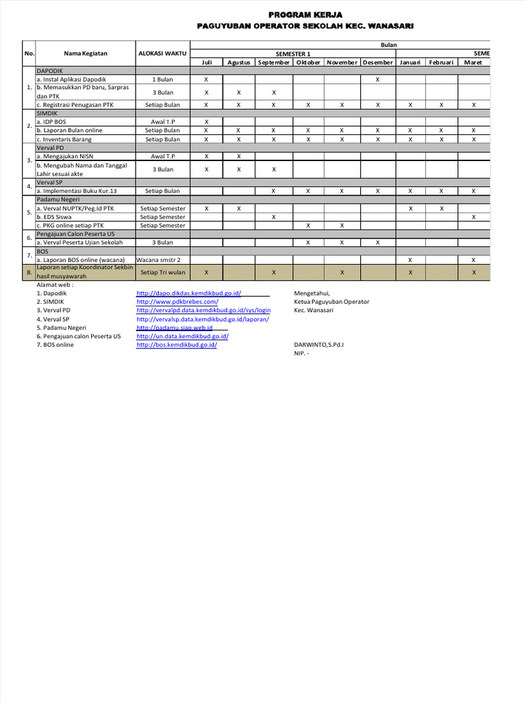 Dokumen - Tips - Program Kerja Operator Sekolah | PDF