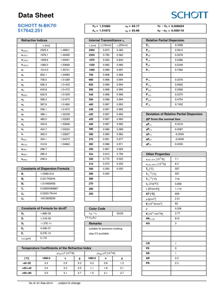 Schott N bk7 Optical Glass Datasheet en | PDF | Electromagnetic Radiation | Radiation