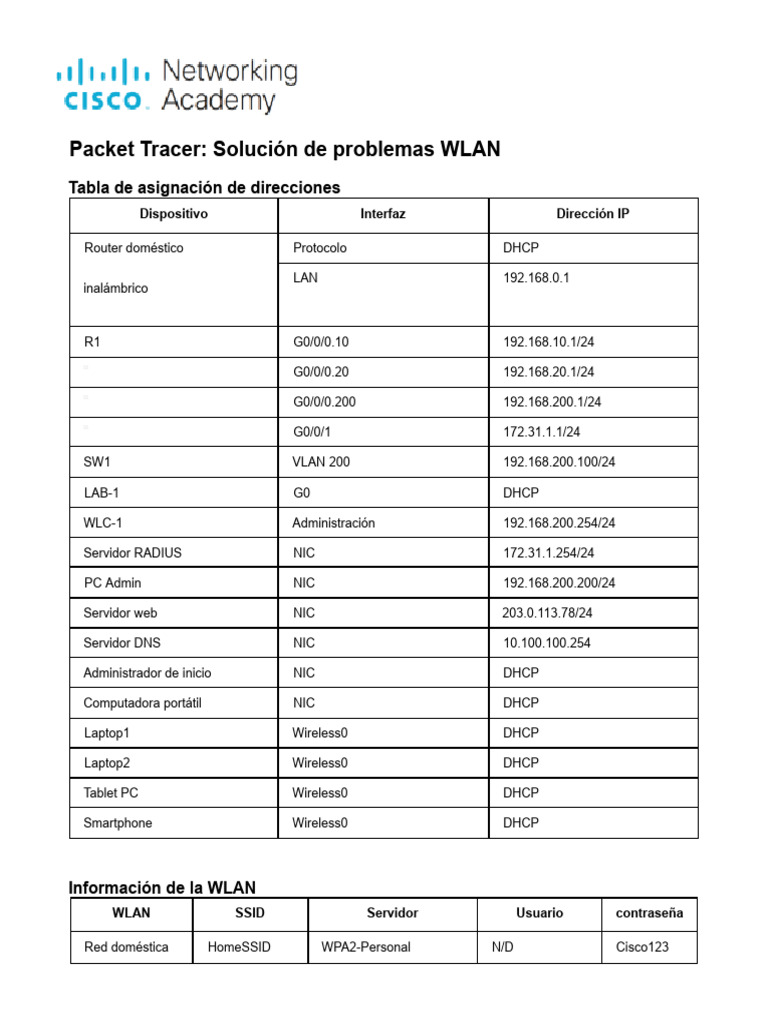 13.4.5-Packet-Tracer - Troubleshoot-Wlan-Issues - es-XL - Renato | PDF | Dirección IP ...