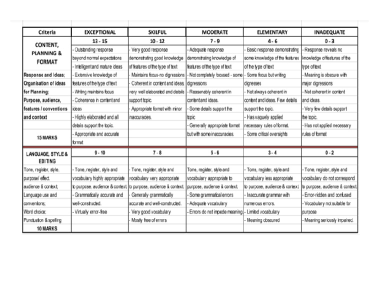 Transactional Rubric | PDF