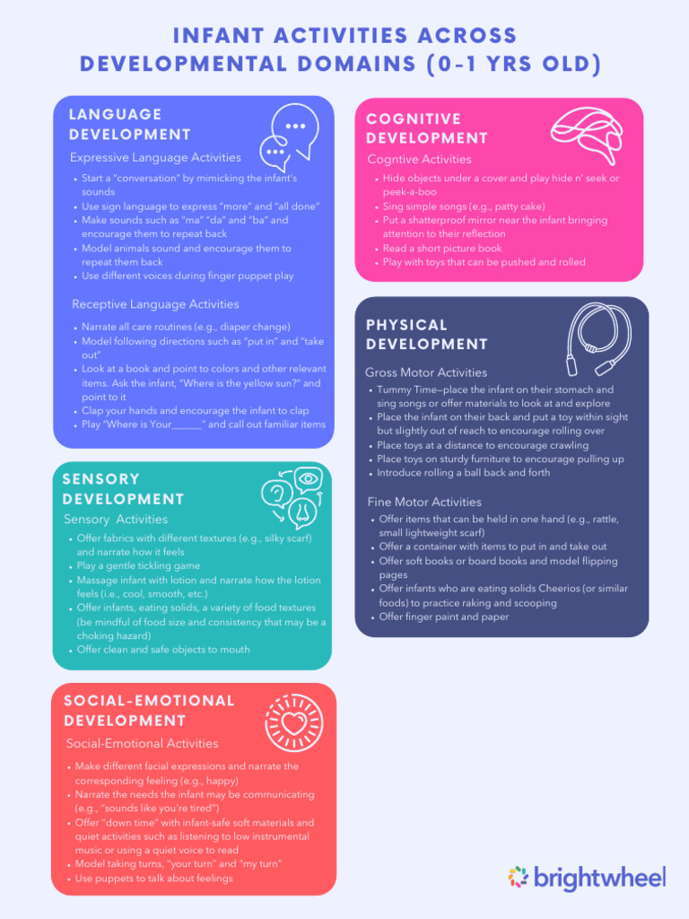 Activities Across Developmental Domains For Childcare and Preschool ...