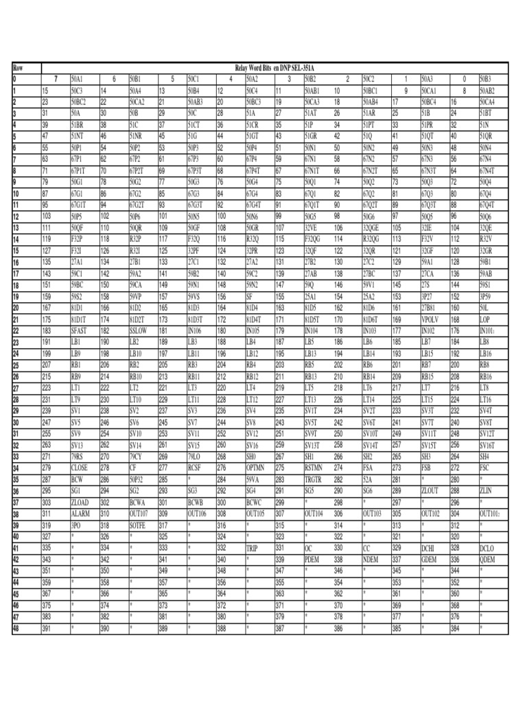 Relay Word Dnp Sel-351a 2006 | PDF | Electrical Engineering