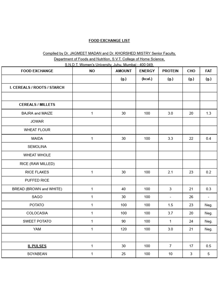 Revised Food Exchange List | PDF | Foods | Cereals