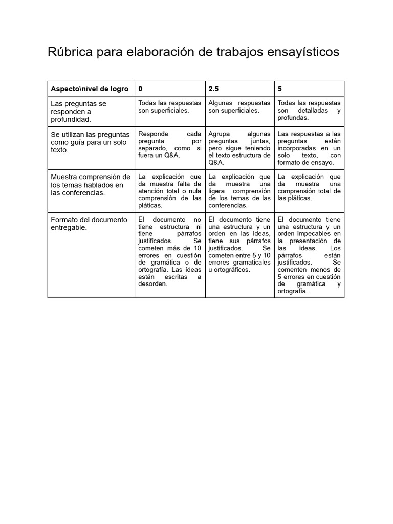 Rúbrica para Ensayos Académicos | PDF | Estudios de idiomas extranjeros