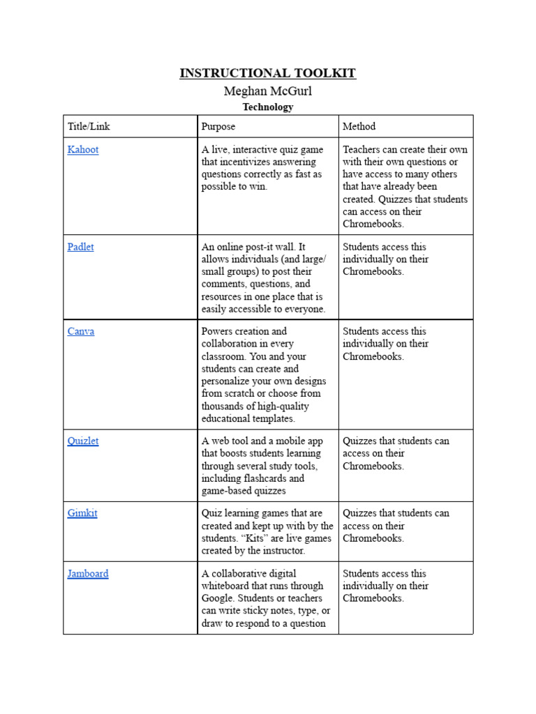 instructional toolkit | PDF | Teaching | Cognition instructional toolkit | PDF | Teaching | Cognition