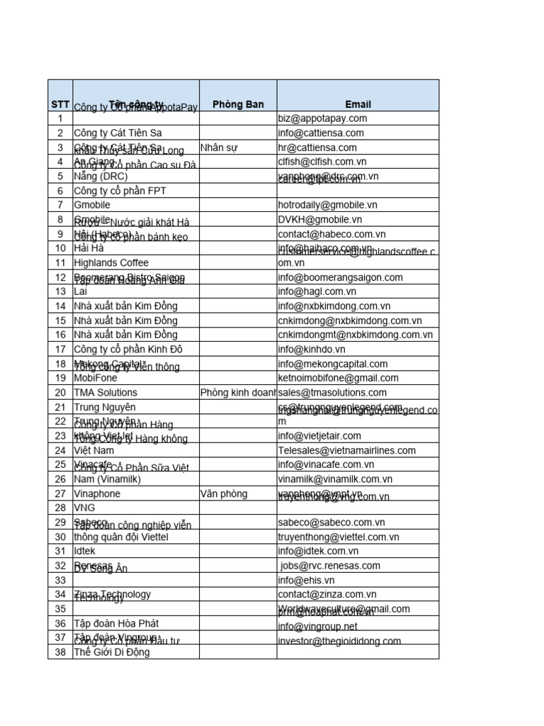 Email công ty | PDF