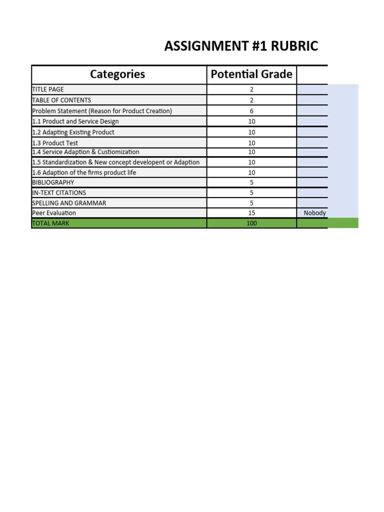Rubric Assignment 1 to 4 and Final Project | PDF | Rubric (Academic) | Strategic Planning