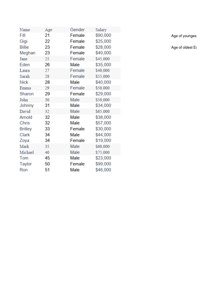 W1 - B.sorting, Filtering, Conditional Formatting | PDF | Lifestyle