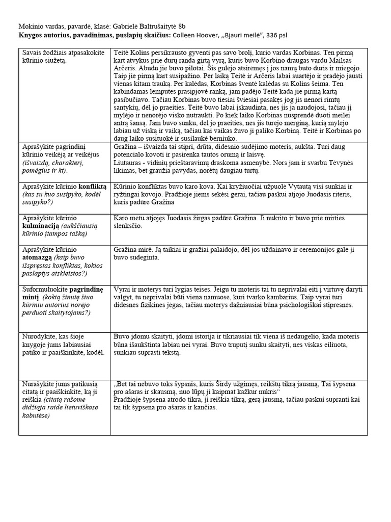 Knygos Aprasymas Bjauri Meilė | PDF