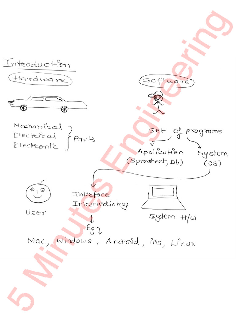Operating System Notes | PDF Operating System Notes | PDF