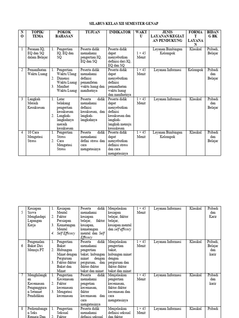 Format Silabus Kelas Xii Semester Genap | PDF | Karier & Perkembangan