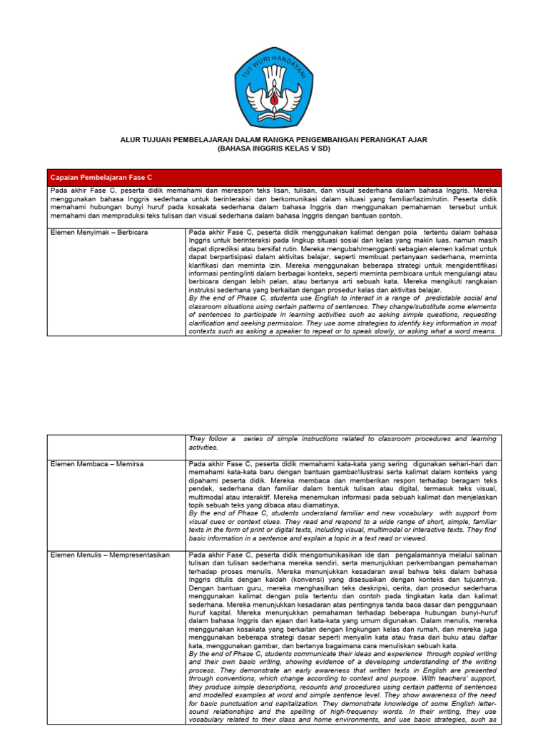 Atp & CP B.ing Kelas 5 | PDF