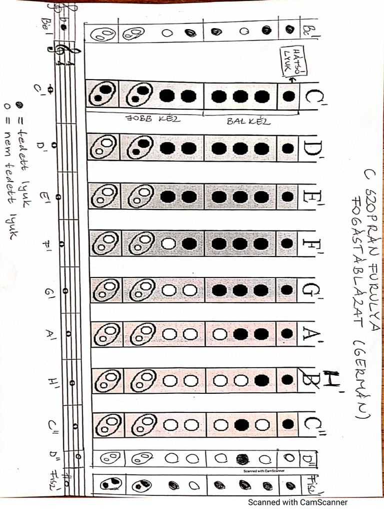 Furulya Fogástáblázat | PDF
