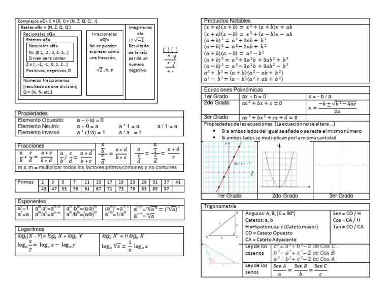 Formulario Fund Mat | PDF | Raíz cuadrada | Objetos matemáticos