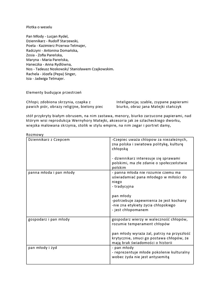 Plotka o Weselu | PDF