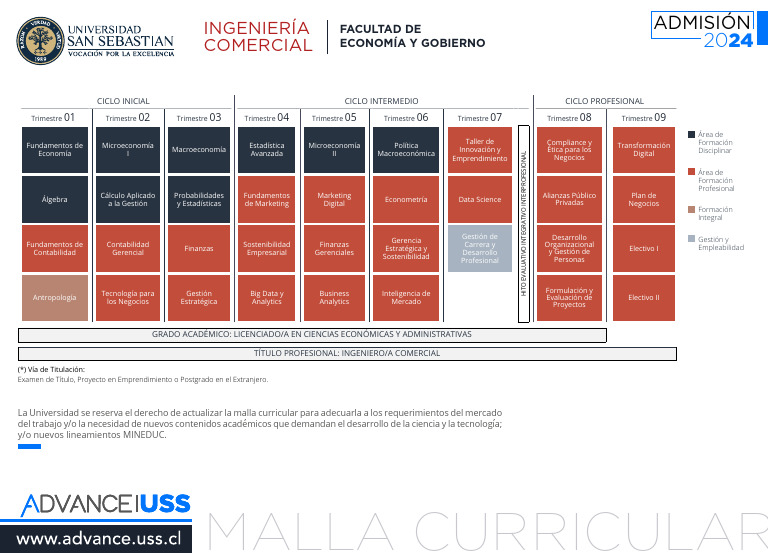 Malla Curricular Ingeniería Comercial 2024 | PDF | Economias | Business