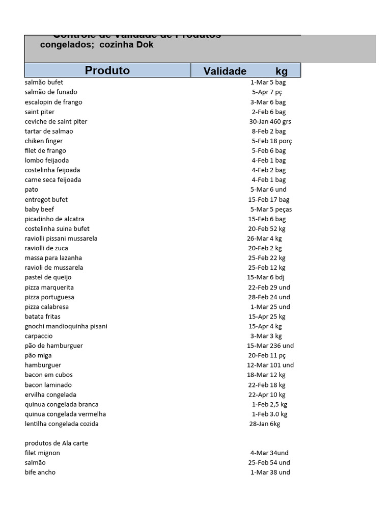 Controle de Validade Cozinha | PDF | Alimentos | Preparação de ...