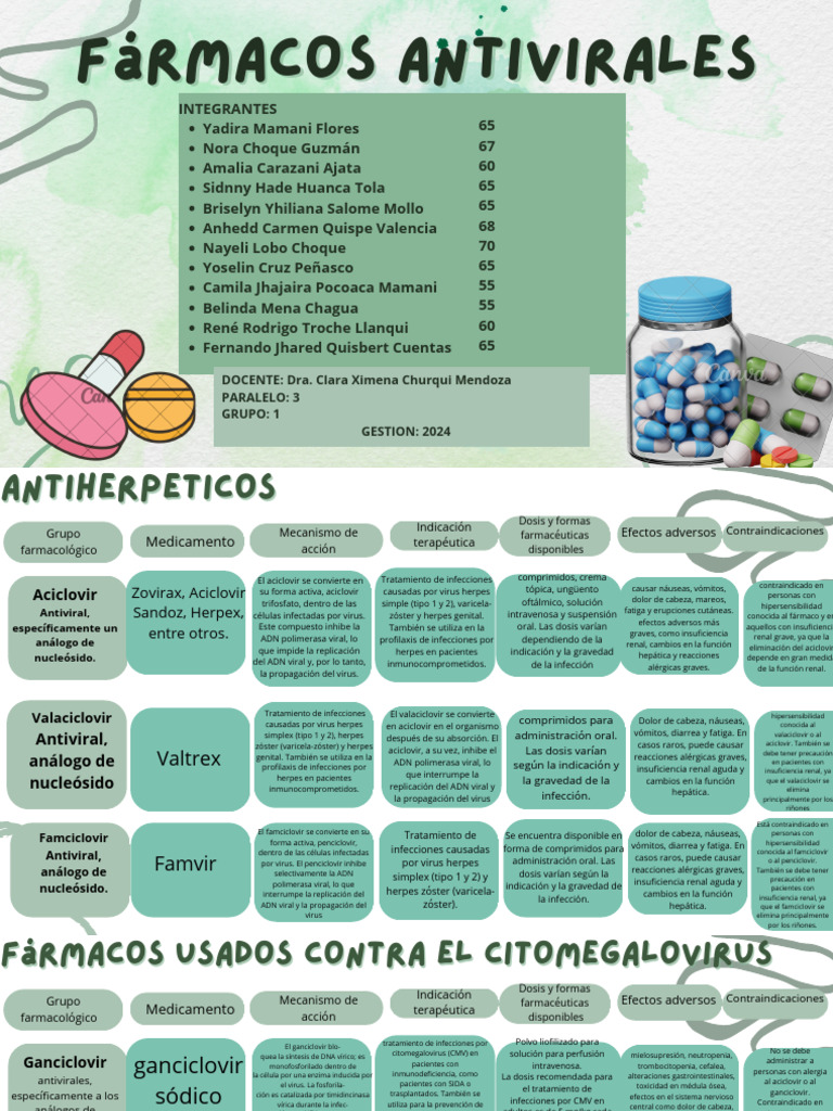 Farmacos Antivirales | Descargar gratis PDF | Influenza | Droga antiviral