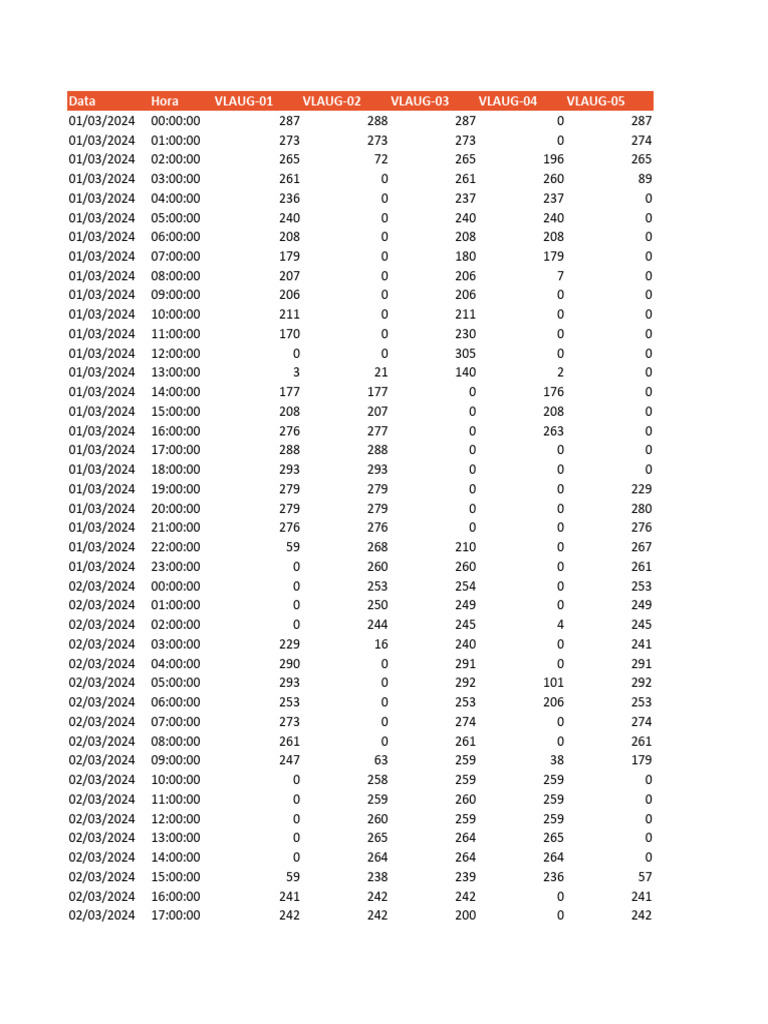 Relatório Consumo Específico - 2024-03-14T092456.538 | PDF