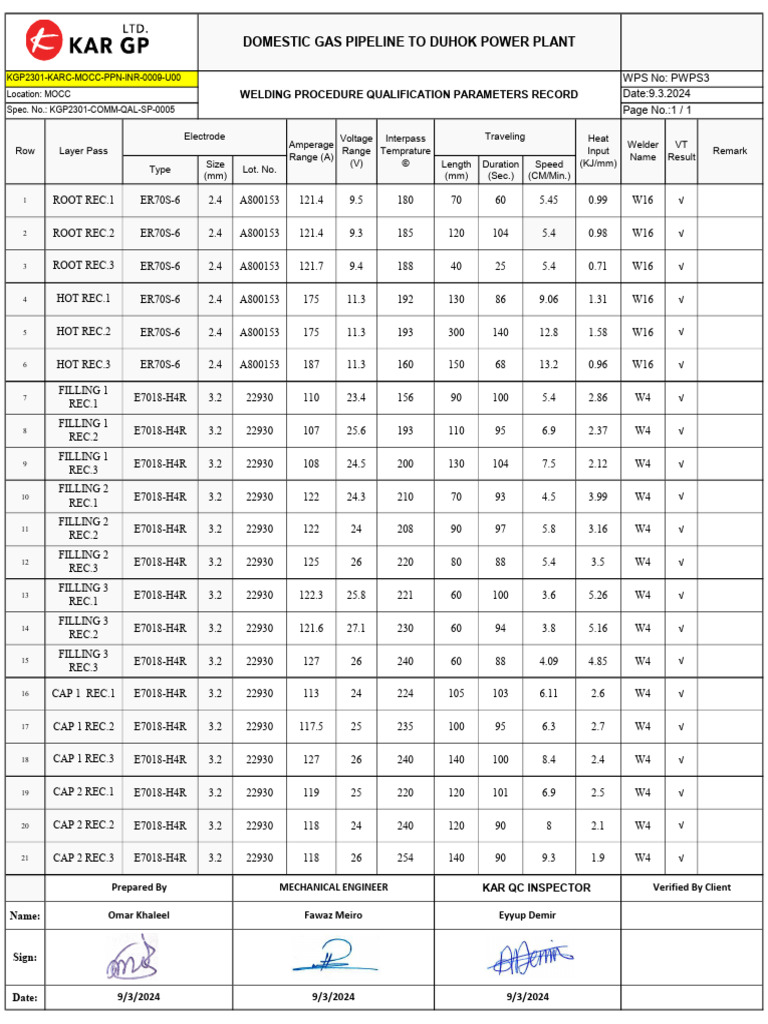 KGP2301-KARC-MOCC-PPN-INR-0009-U00 Welding Procedure Qualification ...
