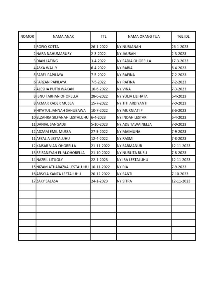 Nama2 Idl Tahun 2023 | PDF