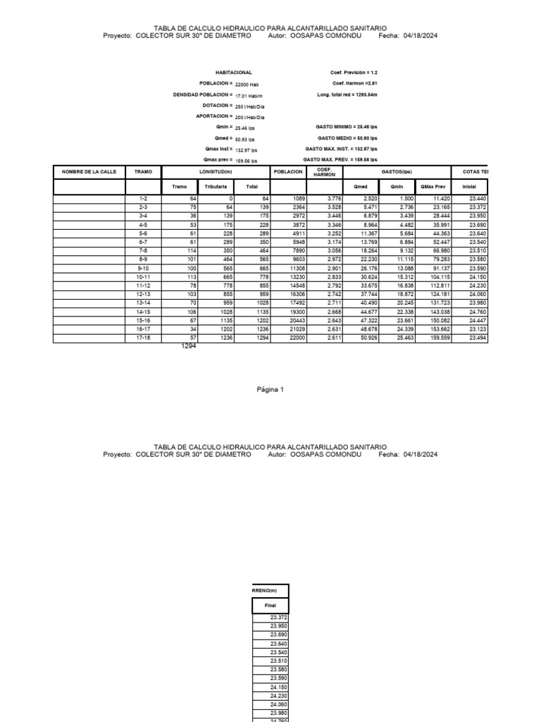 Pcb Calculator Malaysia 2025