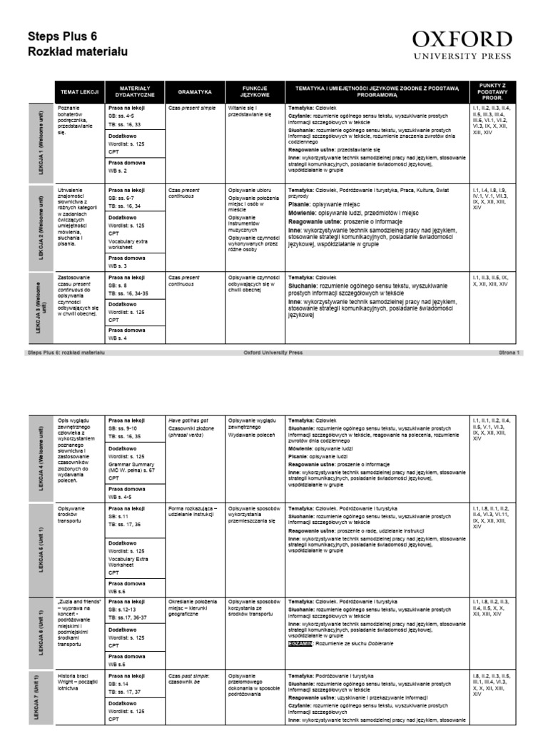 Rozklad Materialu | PDF
