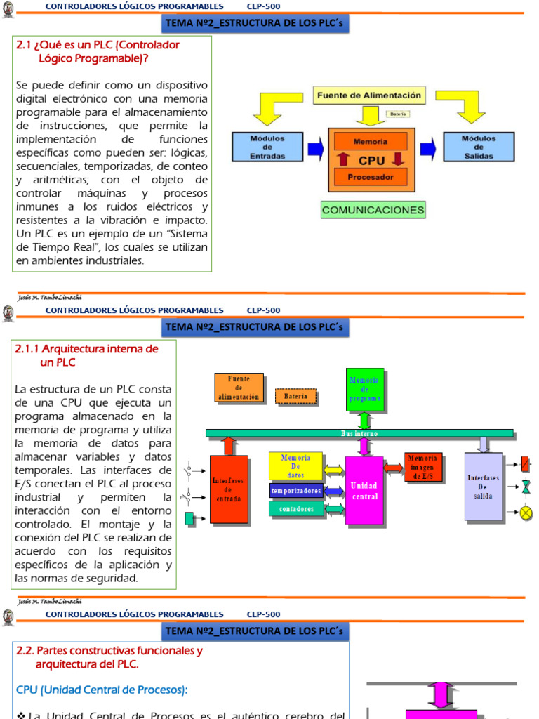 Estructura y Funciones de los PLCs | PDF | Controlador lógico ...
