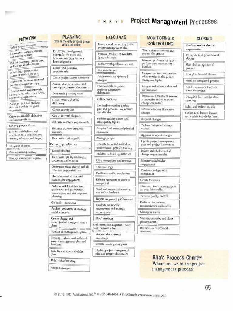RITA's Process Chart (Recovered 1) | PDF