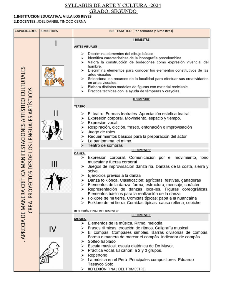 2° - Syllabus de Arte y Cultura 2024 | PDF | Bailes | Ritmo