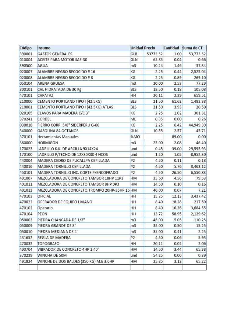 Costos, Metrados y Presupuesto Alejandro 2 | PDF | Hormigón | Sector secundario de la economía