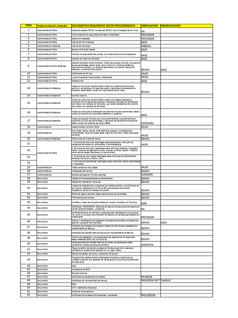 Check List Cisterna Combustible | PDF | Camión | Vehículos