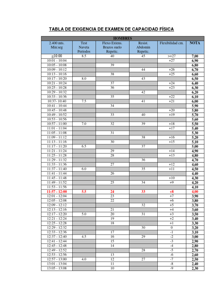 Physical Fitness Exam Requirements | PDF