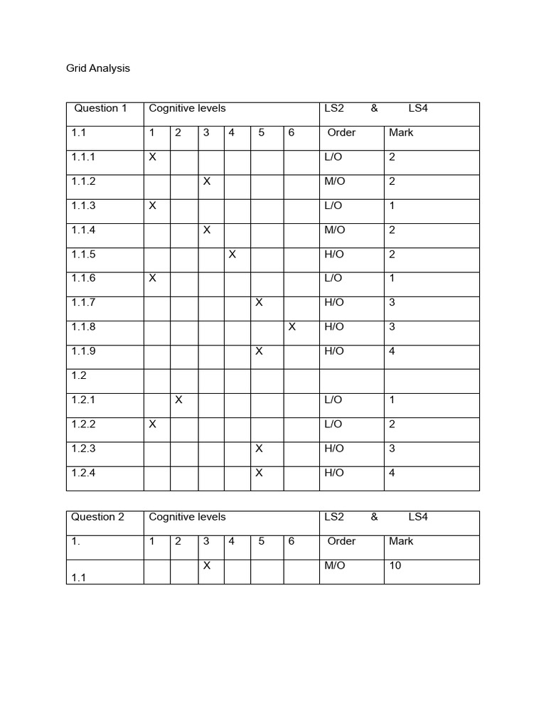 Cognitive Levels Grid Analysis | PDF