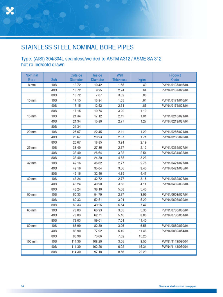 NB pipe | PDF | Pipe (Fluid Conveyance) | Steel