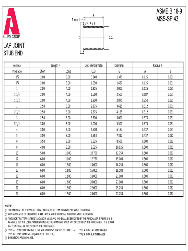 Stub end-ANSI B16.9 | PDF