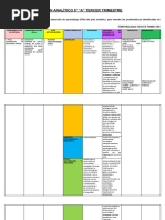 Codiseño Programa Analitico Multigrado | PDF | Escuelas | Educación primaria