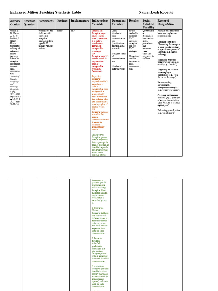 Enhanced Milieu Teaching Synthesis Table | Download Free PDF ...