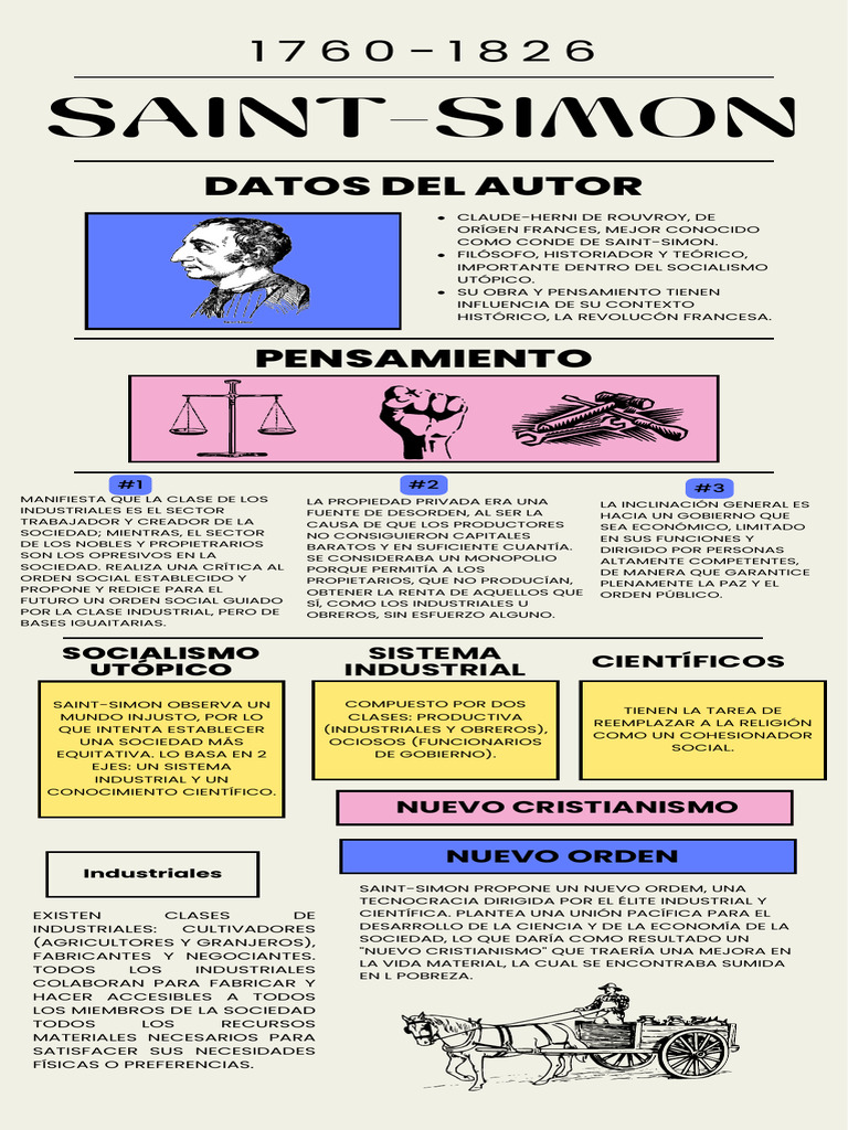 Infografía Saint Simon | Descargar gratis PDF | Educación en artes ...