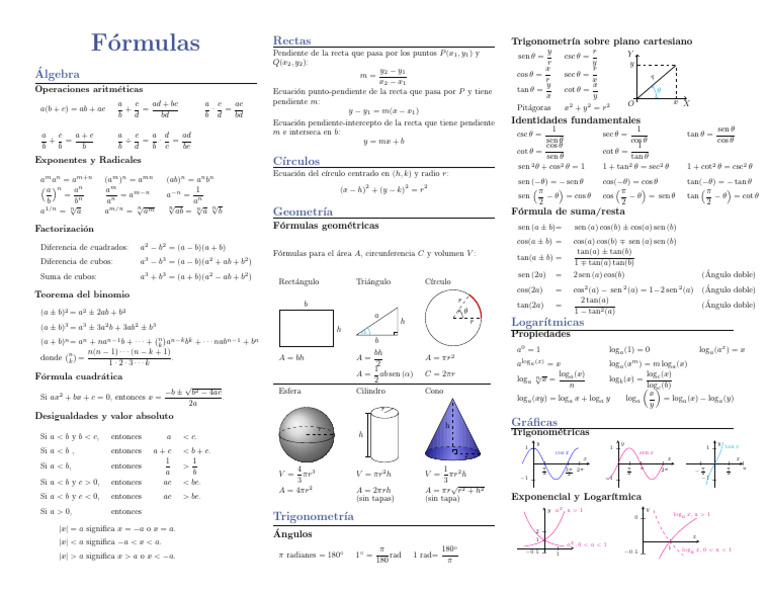 Formulas | Descargar gratis PDF | Raíz cuadrada | Factorización