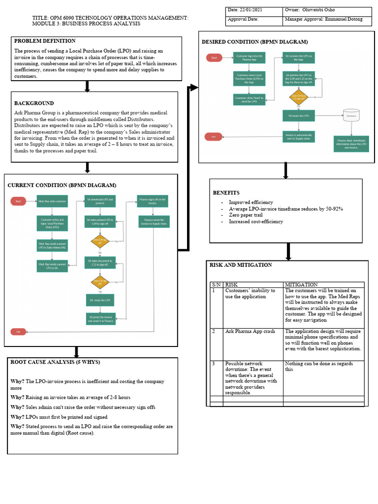 Module 3 Milestone Assignment | PDF | Business | Economies