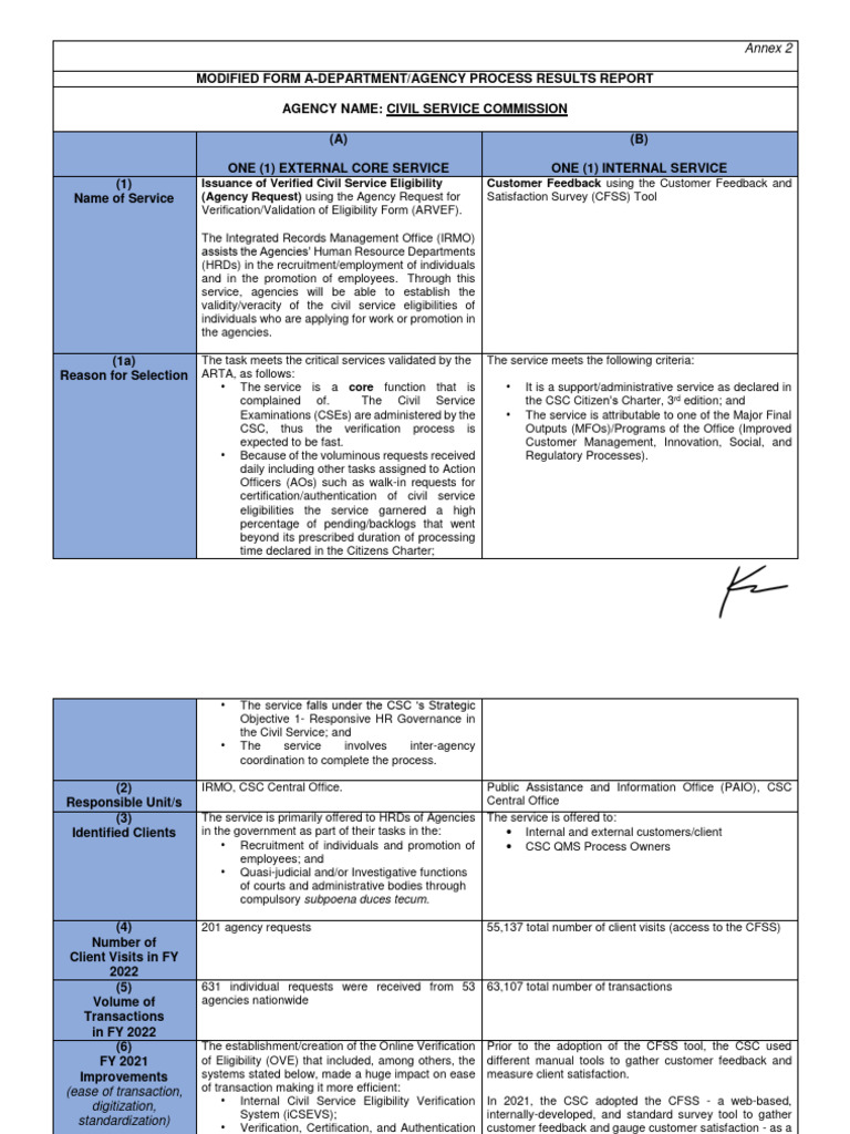 Modified Form A Annex2 | PDF | Authentication | Standardization