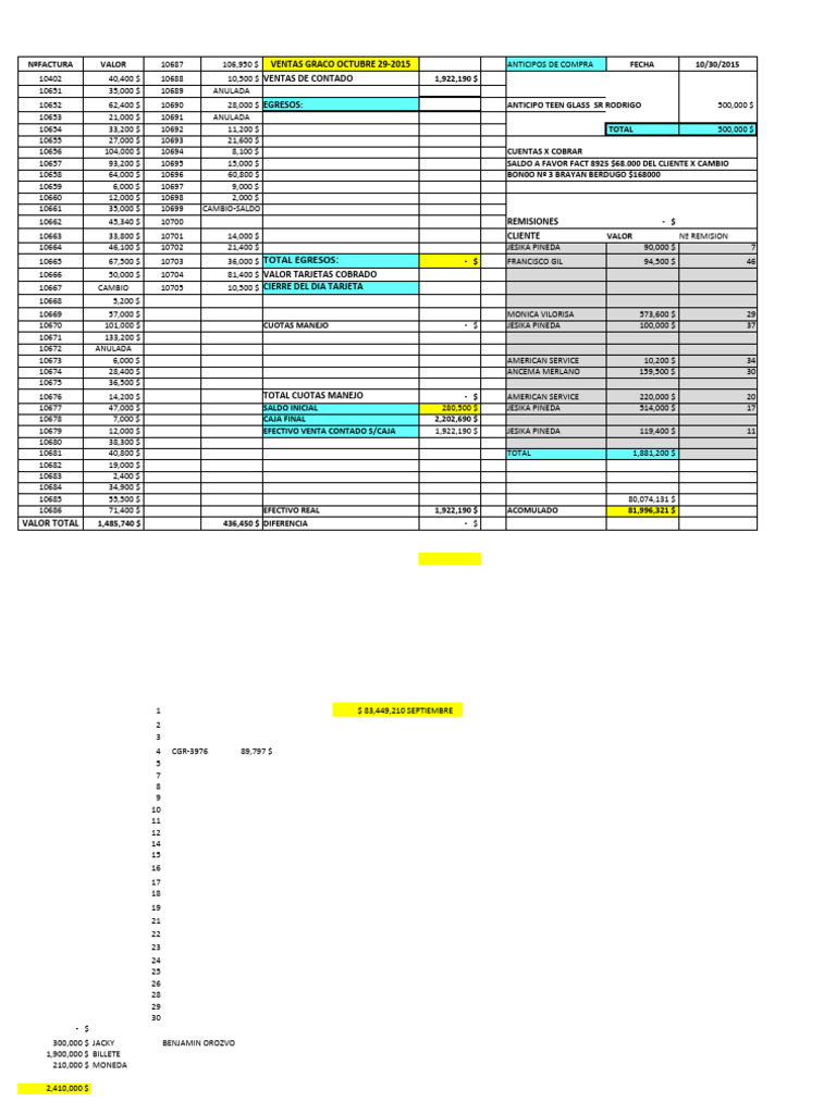 CUADRE 25(2) (Autoguardado) (Autoguardado) (Autoguardado) | PDF